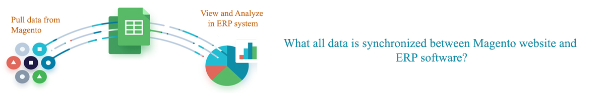Best ERP System to integrate with Magento 2 | CRM | Inventory