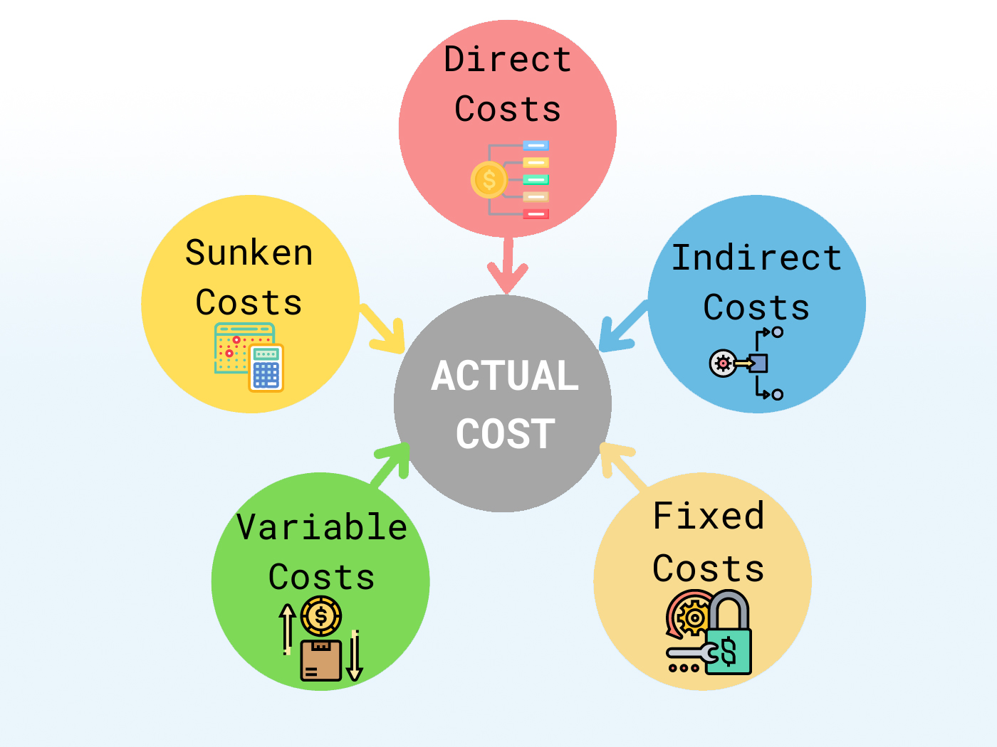 ERP Software Cost Direct And Indirect Costs Explained Globalteckz ERP Software Cost Direct And Indirect Costs Explained Globalteckz