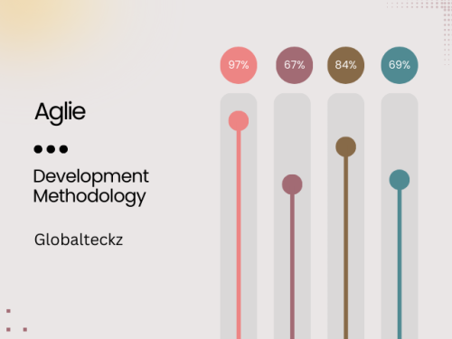 5 Characteristics of Agile Methodology in Software Development