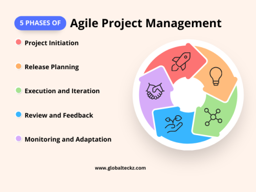 5 Characteristics of Agile Methodology in Software Development