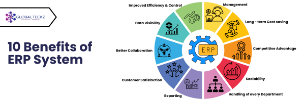 Advantages and Benefits of ERP System
