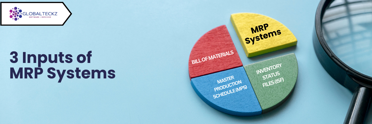 What is MRP System - Materials Requirements Planning | History