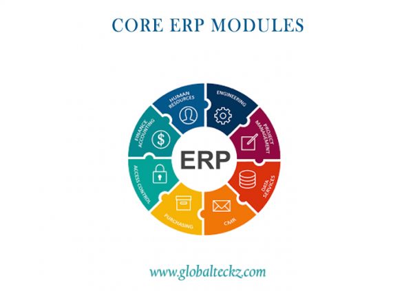 CORE ERP MODULES LIST | Enterprise Resource Planning Apps