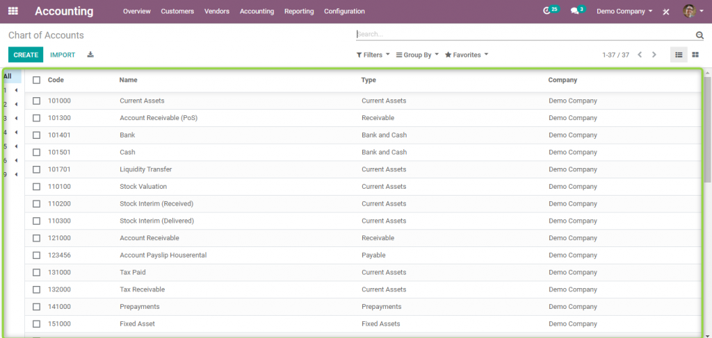 Odoo Chart of Accounts | Configuration | Set up - Globalteckz