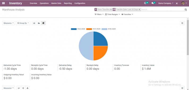 Odoo Inventory Management Module | Functions & Tutorial