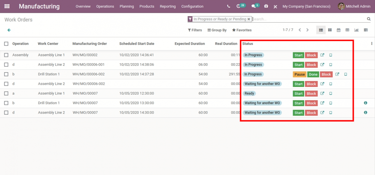 Odoo 14 Features List | New improvements | Changes | Globalteckz