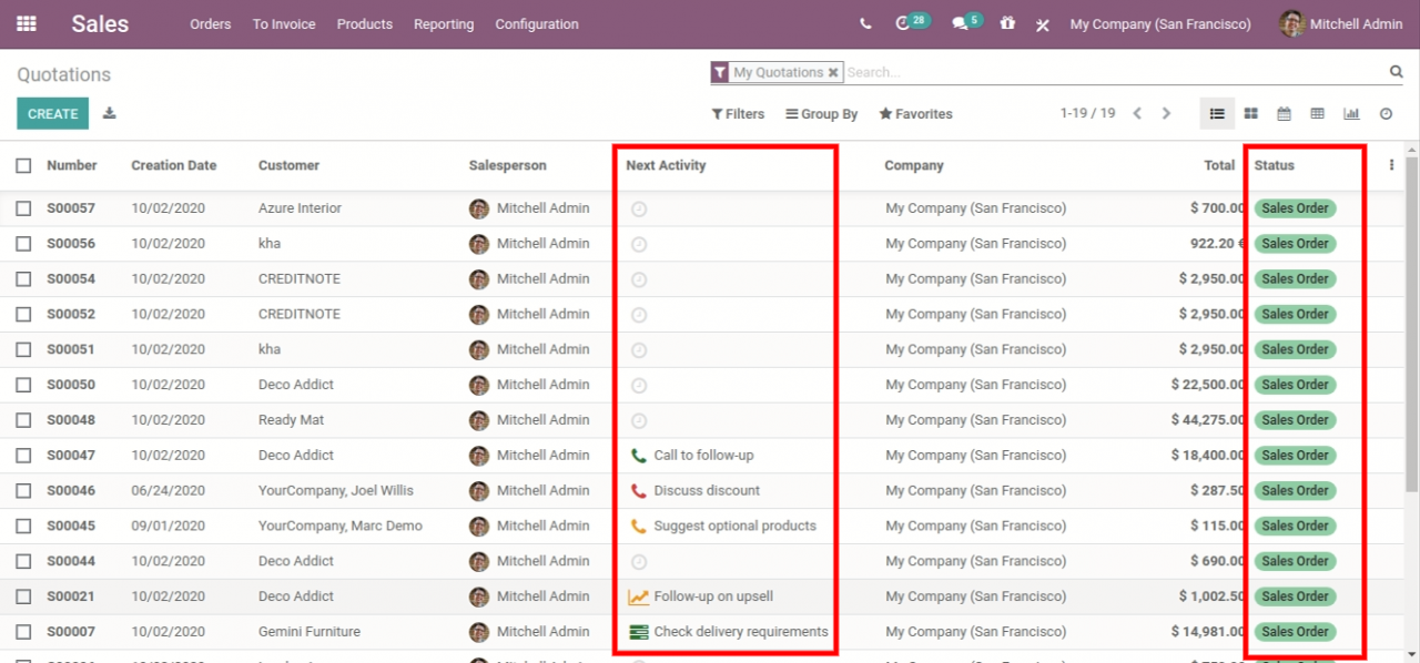 Odoo 14 Features List | New improvements | Changes | Globalteckz