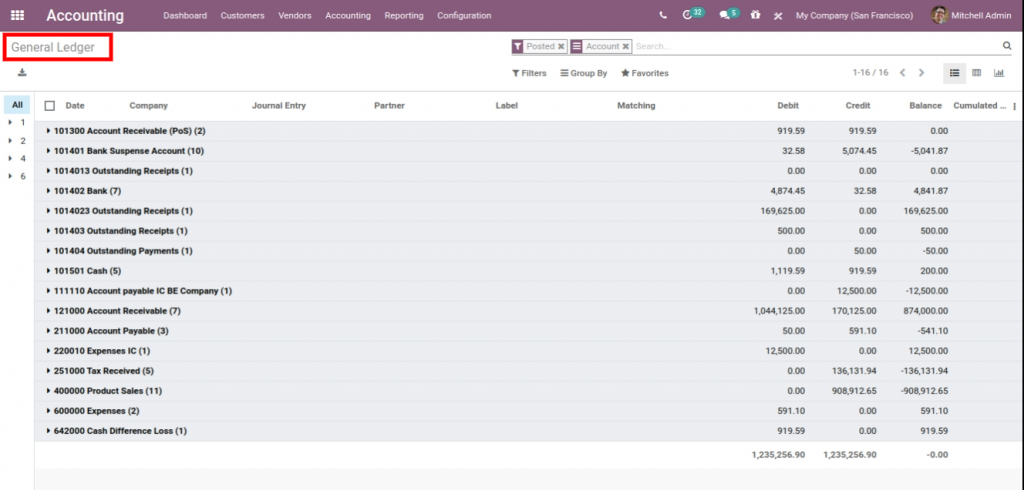 Odoo 14 Features List | New improvements | Changes | Globalteckz