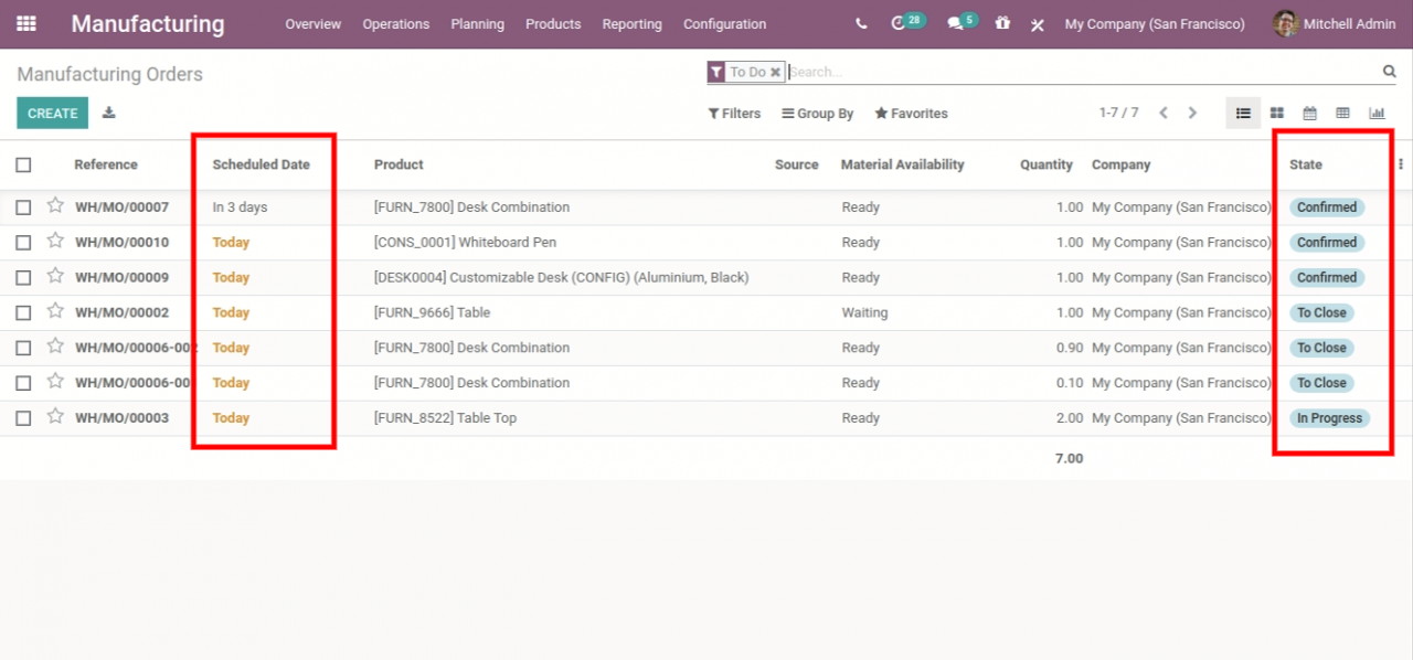Odoo 14 Features List | New improvements | Changes | Globalteckz