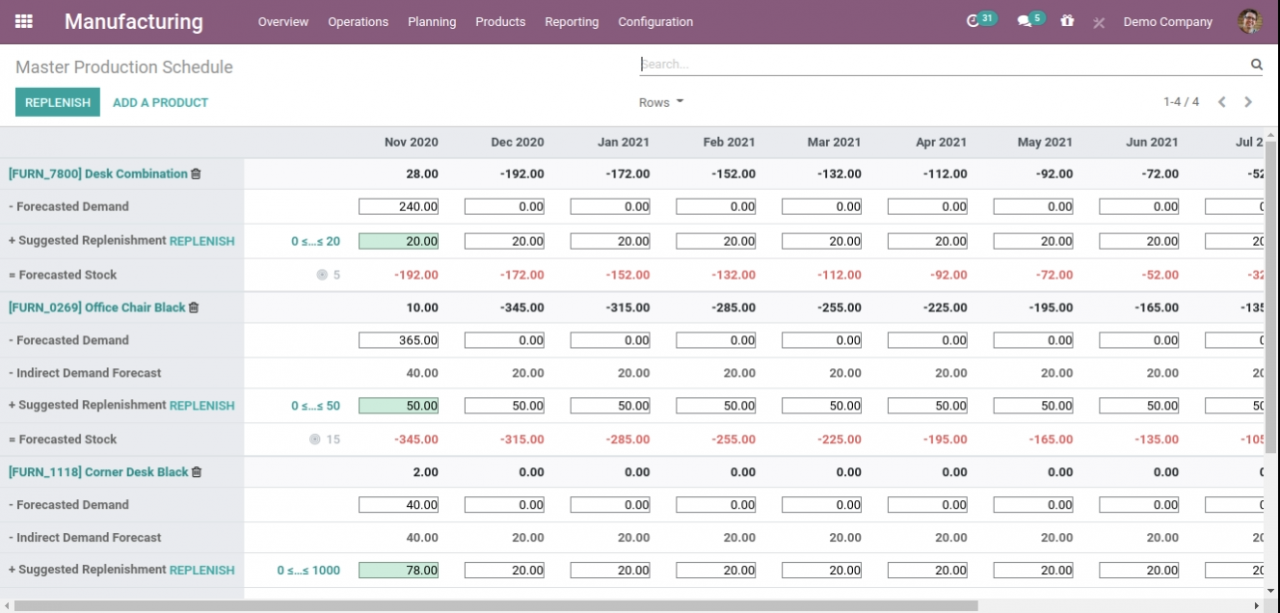 Odoo Manufacturing Module Features Process Tutorial Globalteckz