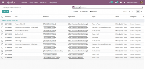 Odoo Manufacturing Module | Features | Process | Tutorial - Globalteckz