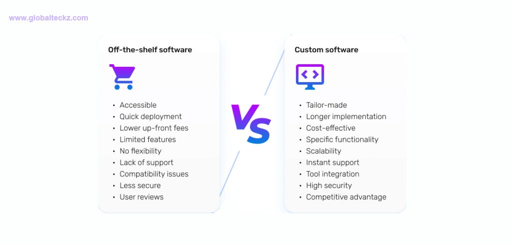 Odoo Customization Services | Custom Module Development | Requirements Odoo Customization Services | Custom Module Development | Requirements