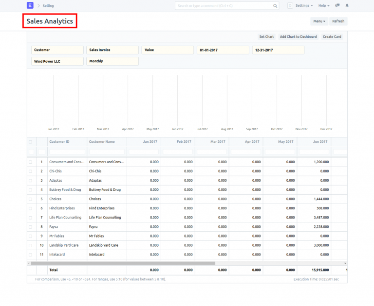 ERPNext Modules | Apps | Features - Globalteckz