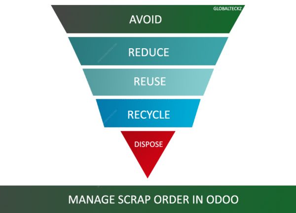 Manage Scrap Orders in Odoo ERP - Globalteckz