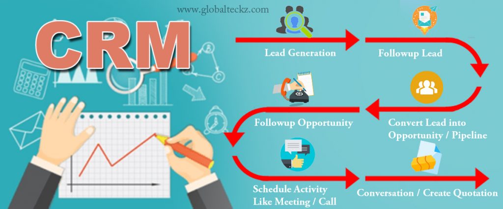 Odoo CRM Features | Review | Tutorial - Globalteckz