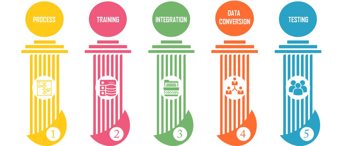 Erp Software Cost Direct And Indirect Costs Explained Globalteckz