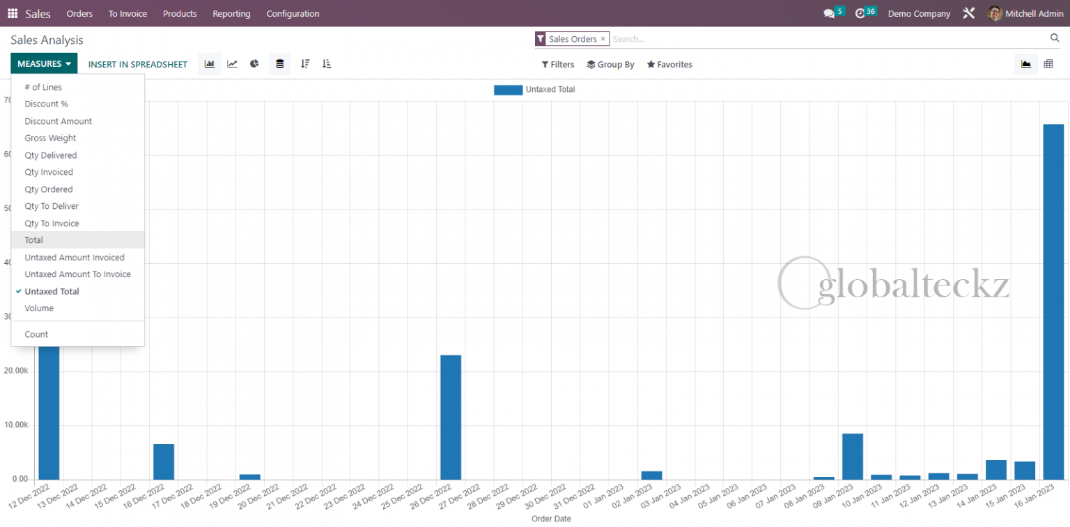 Difference Between Standard And Custom Reports In Odoo 16 Globalteckz