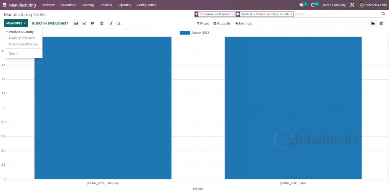 Difference between Standard and Custom Reports in Odoo 16 - Globalteckz