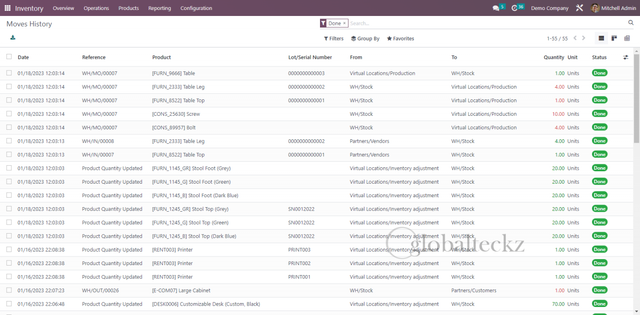 Difference Between Standard And Custom Reports In Odoo 16 Globalteckz