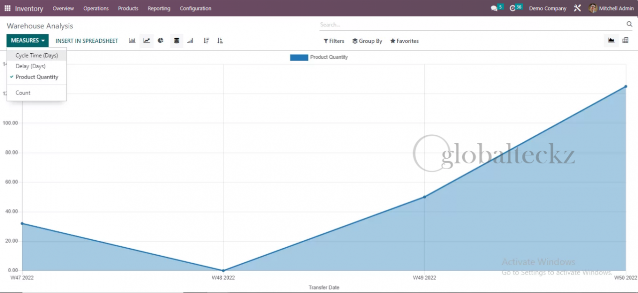 Difference between Standard and Custom Reports in Odoo 16 - Globalteckz