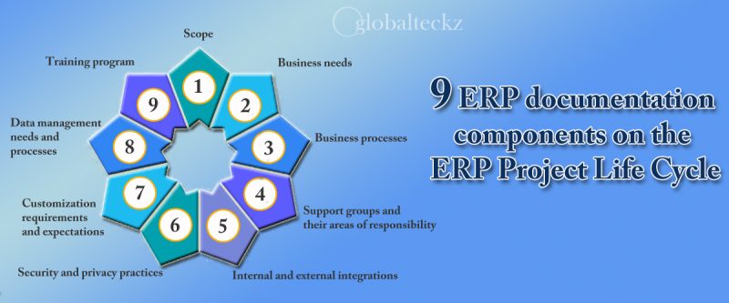 9 Documentation For Implementing Any Erp System Globalteckz