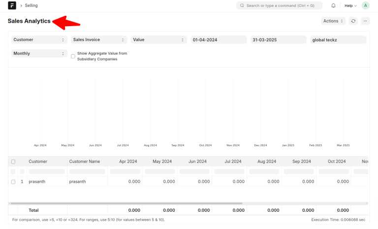 ERPNext CRM Module | App | Features | Process | Tutorial - Globalteckz